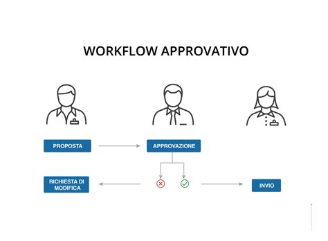 ¿qué Es Un Workflow Definición Y Aplicación De Flujos De Trabajo Empresariales