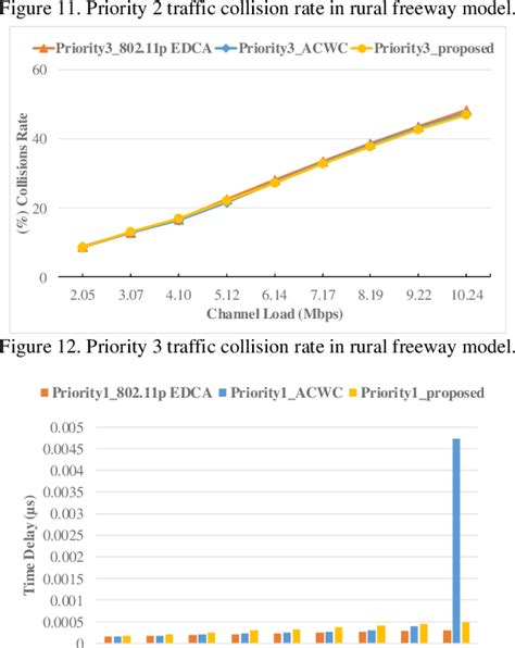Figure 12 From Adaptive Sliding Contention Window Design To Minimize