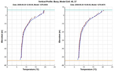 Spatial Analysis Efdc Explorer Modeling System