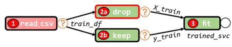 extended data flow graph for initial run of the notebook numbers
