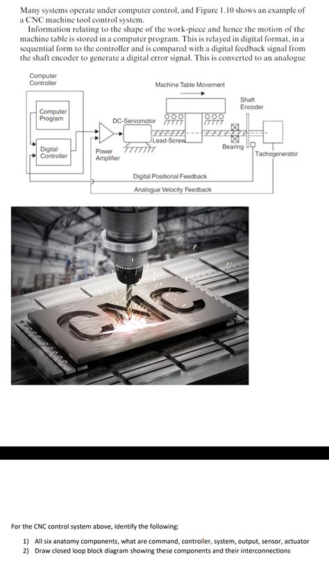 solved many systems operate under computer control and