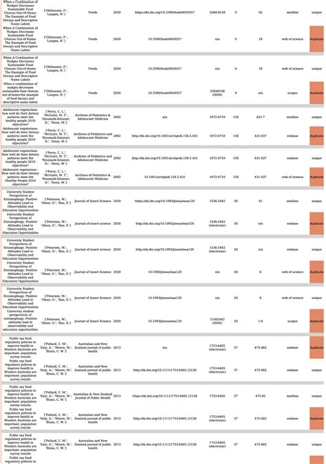 Illustration Of Deduplication Report Record With An Identified Download Scientific Diagram