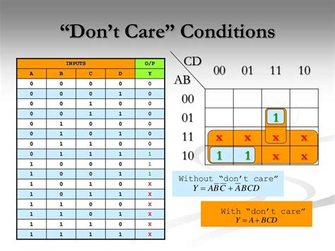Logic Simplification Sop And Pos Forms