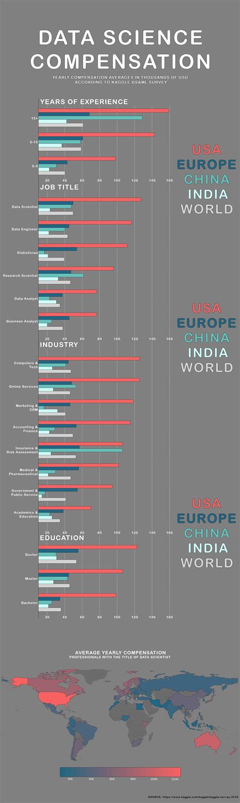 How Much Money Data Scientists Make Investment Watch Blog