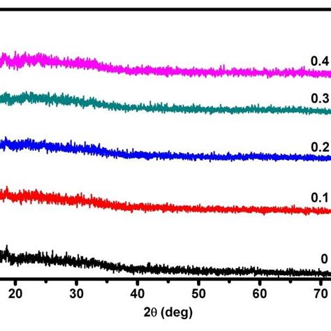 Transmittance Spectra Of Sio2 Tio2 And Sio2 Tio2 Thin Films Download Scientific Diagram