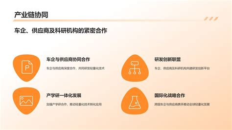 汽车轻量化发展趋势 Islide