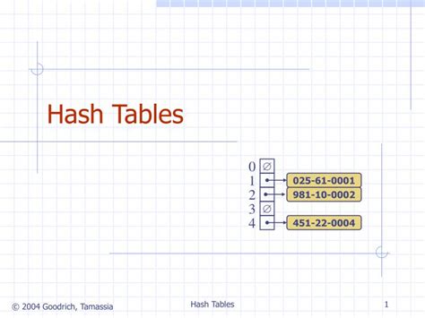 Ppt Hash Tables Powerpoint Presentation Free Download Id257158