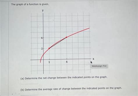 solved the graph of a function is given y 4 sere 2 2 x
