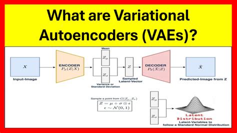 What are Variational Autoencoders (VAEs)?