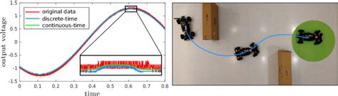 left predictions from a discrete time and a continuous time model