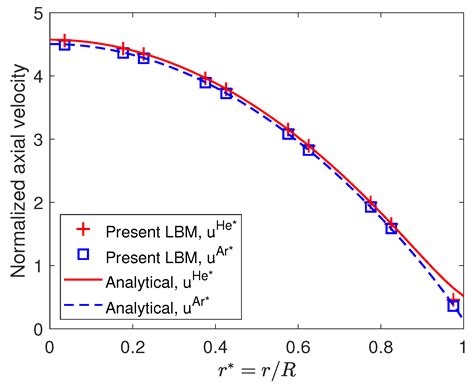 Lattice Boltzmann Model For Rarefied Gaseous Mixture Flows In Three Dimensional Porous Media