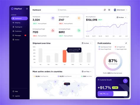 shipment management dashboard shipfast by focotik ui ux design for