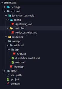 Spring MVC InternalResourceViewResolver Configuration GeeksforGeeks