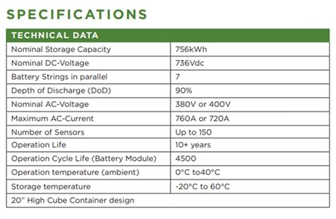 Energy Storage Solutions
