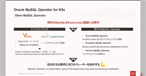 Mysql Technology Cafe 13 Oracle Mysql Operator For Kubernetes プレビューリリース版解説 🐬 Posfie