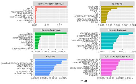 2 Tekstianalyysi Tidytext Paketilla • Rfintext