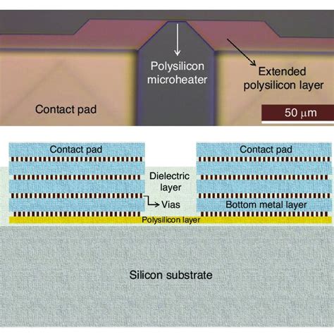 Cnt Synthesis On A Polysilicon Cmos Mems Microheater A Iv Curve B