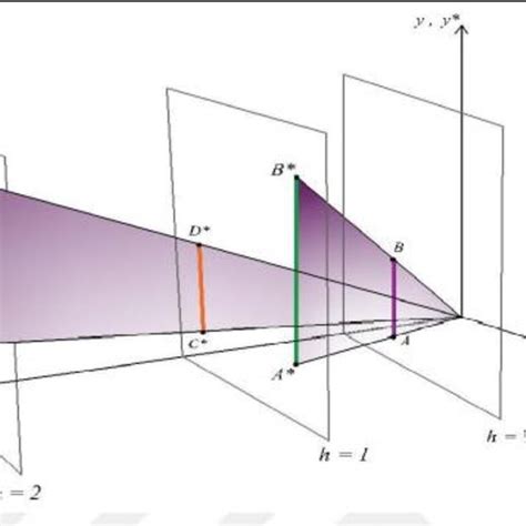 A Geometric Interpretation Of General Scaling 8 Download