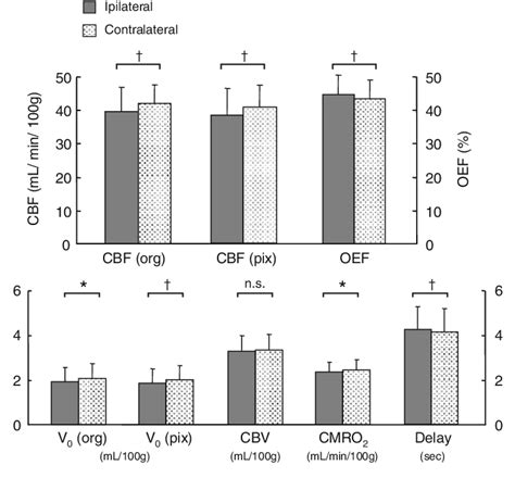 Hemodynamic Parameters Obtained By Two Different Calculation Methods In