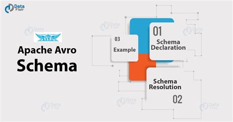 Avro Schema Schema Declaration And Schema Resolution Dataflair