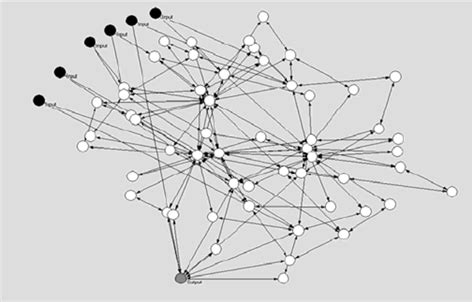 Visualizing Neural Networks A Tale Of Workforce Evolution In Ai By