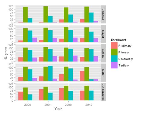Charts R Color Barchart Stack Overflow