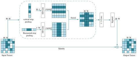 Research On Real Time Detection Algorithm For Pavement Cracks Based On