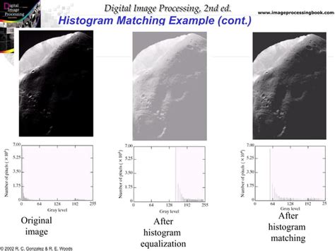 Histogram Equalization And Matching Digital Image Processing Pptx