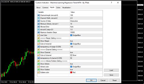 Machine Learning Regression Trend Indicator Indicator Factory