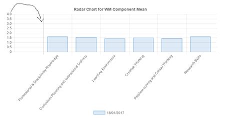 javascript chart js 2 0 reduce gap between chart and y axis stack