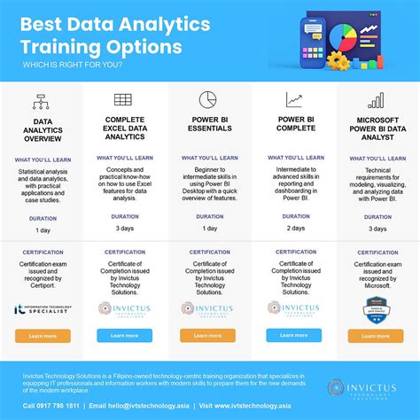 Top Data Analytics Training Programs Finding The Best Option For You
