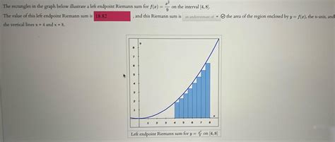 [answered] The Rectangles In The Graph Below Illustrate A Left Endpoint Kunduz