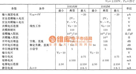 the high voltage output amplifying circuit composed of high op amp 3583 amplifier circuit