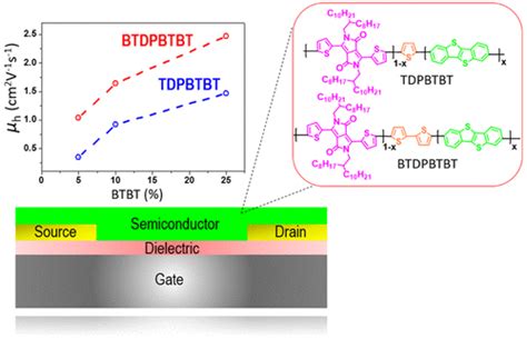 Macromolecules Vol 49 No 17 Acs Publications