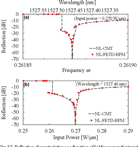 Figure 1 From Design Of A Reflection Suppressed All Optical Diode Based