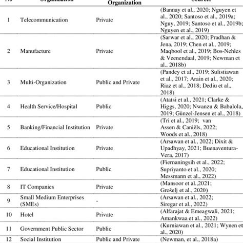 Innovative Work Behavior Antecedents Download Scientific Diagram