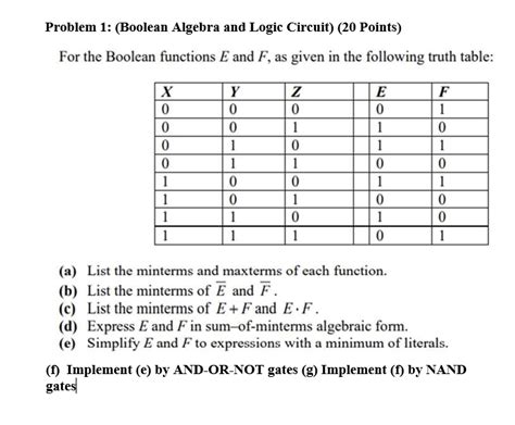 Solved Problem Boolean Algebra And Logic Circuit Chegg