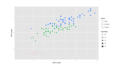 Ggplot2 R Function To Export Currently Active R Plot To Powerpoint