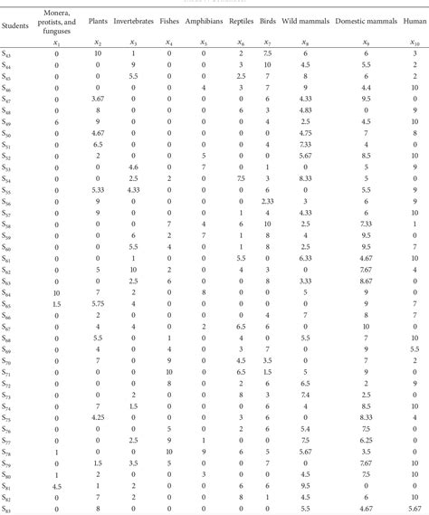 table 9 from using self organizing neural network map combined with