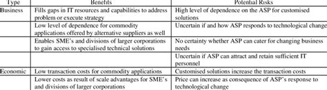 Advantages And Disadvantages Of Working With An ASP Download Table