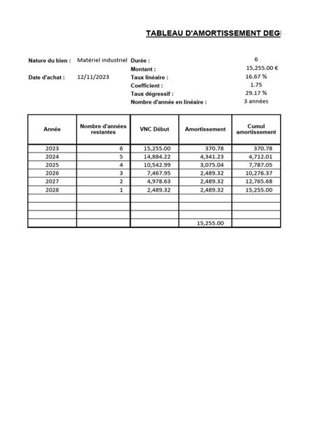 Tableau Damortissement Degressif Pdf