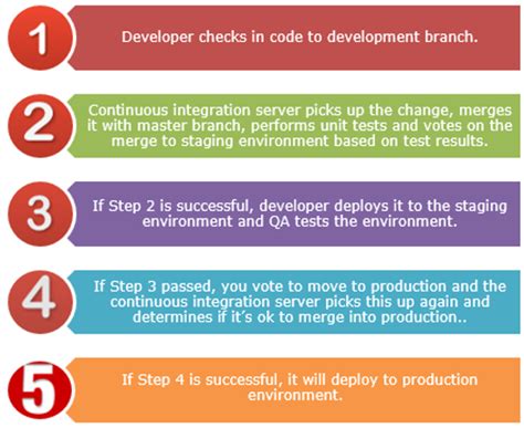 Key Differences Between Continuous Integration Delivery Deployment