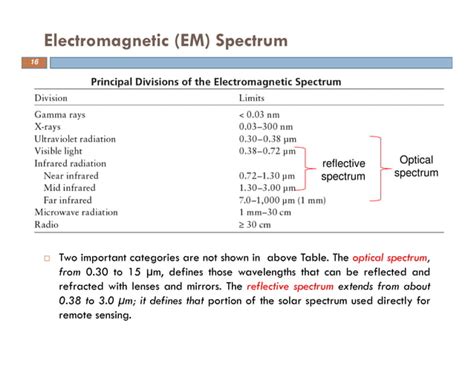 Remote Sensing Principles Spectral Signature Spectural Range Ppt