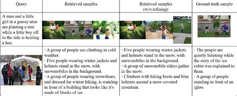 Figure 5 From Cross Domain Image Captioning Via Cross Modal Retrieval And Model Adaptation