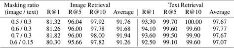 Figure 1 From Masked Vision And Language Modeling For Multi Modal