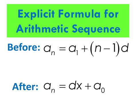 Composition of Functions - ppt download