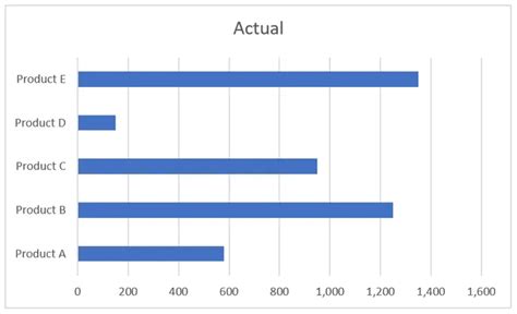 Use Conditional Formatting To Make Charts For Excel Pro Tip Use