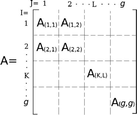 A Network Function Based Definition Of Communities In Complex Networks A Network Function Based Definition Of Communities In Complex Networks