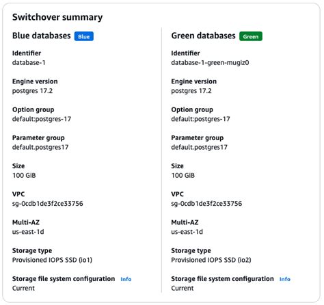 migrate io1 to io2 block express storage for amazon rds workloads using
