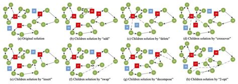 Schematic Diagrams Of 6 Mutational Operators Download Scientific Diagram